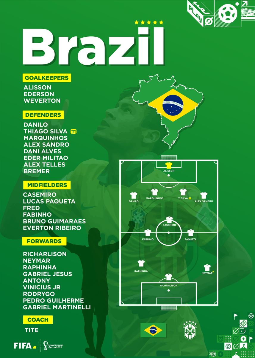 'brazil football team squad' Poster, picture, metal print, paint by ...