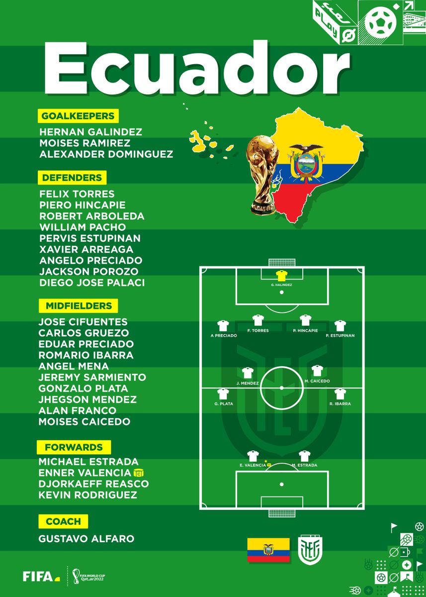 'Ecuador world cup team' Poster, picture, metal print, paint by Lowpoly ...