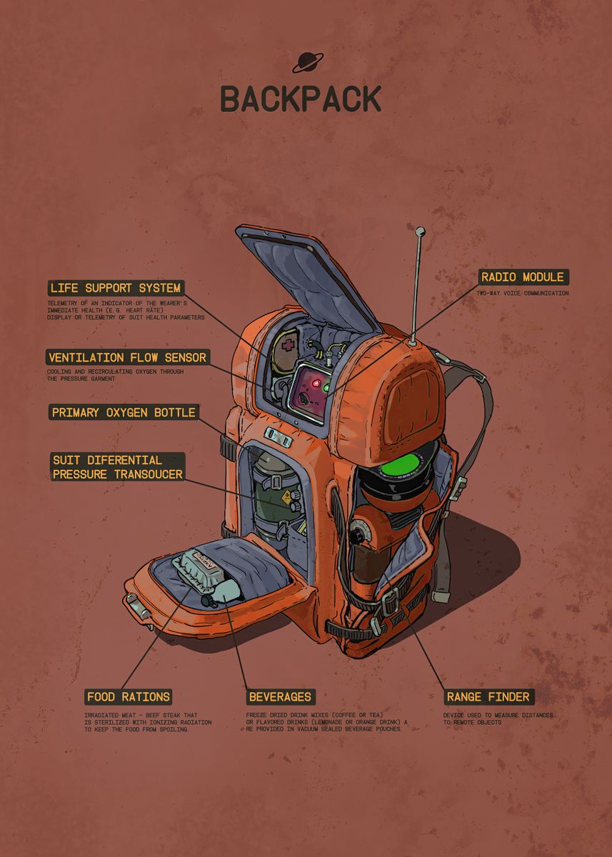 'Astro Backpack' Poster, picture, metal print, paint by 11 bit studios ...