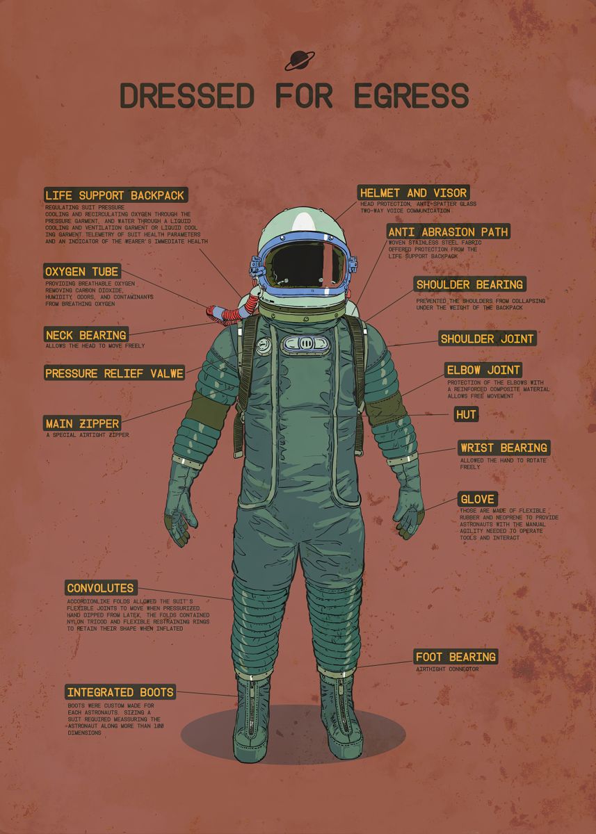 'Dressed For Egress' Poster, picture, metal print, paint by 11 bit ...