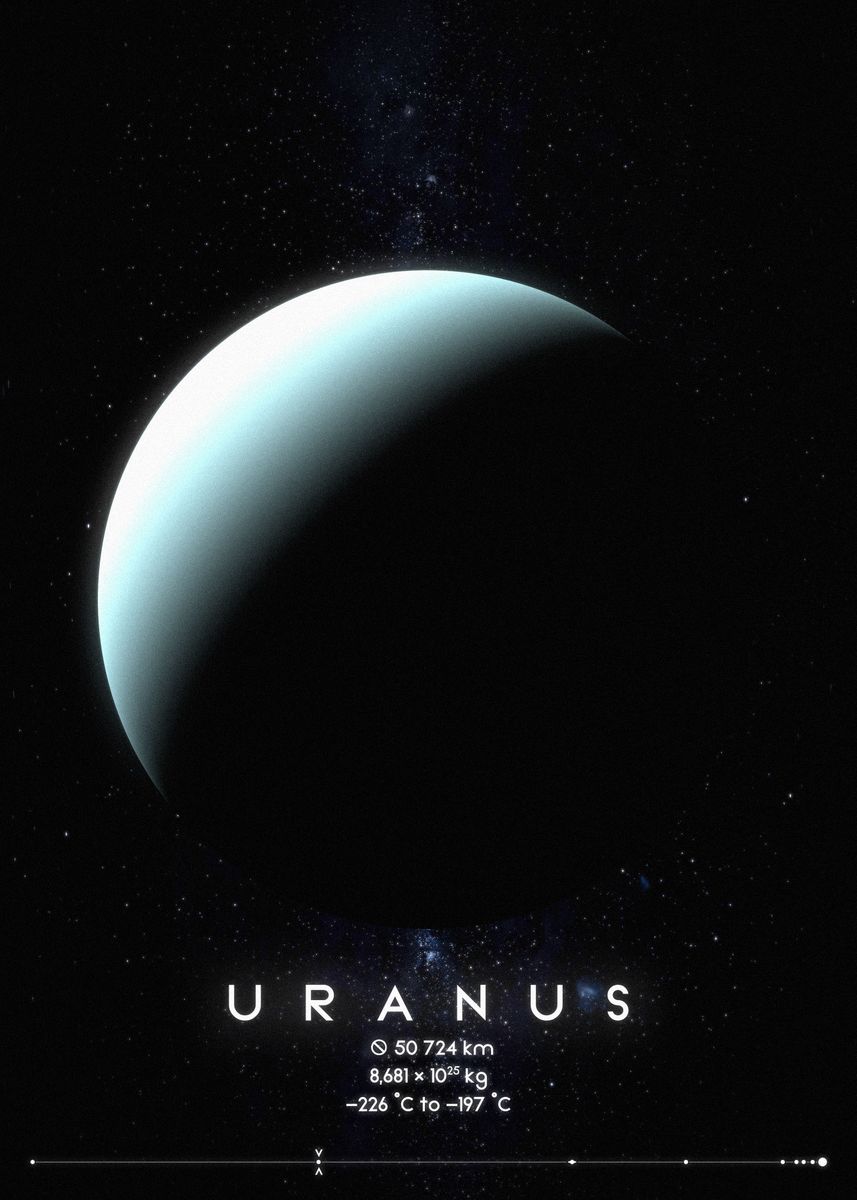 'Uranus Solar System' Poster, picture, metal print, paint by Metamorph ...