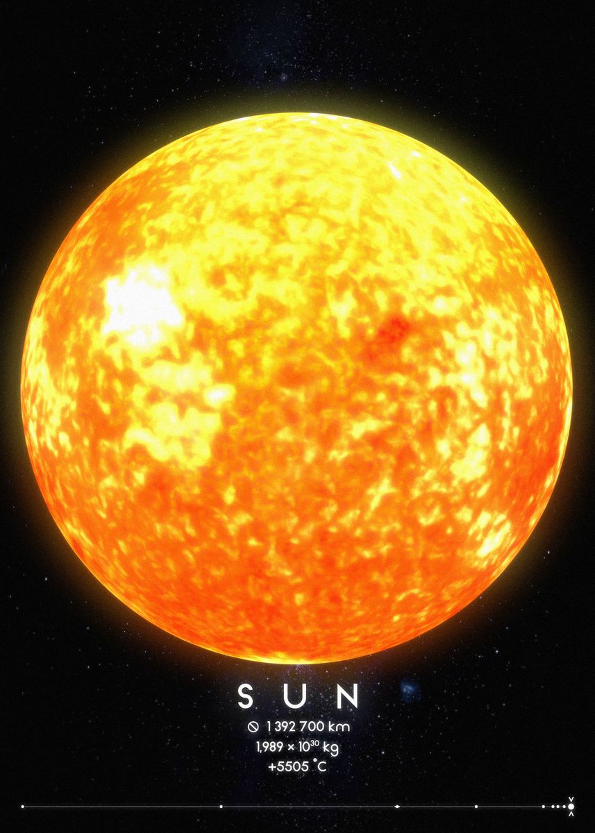 'Sun Solar System' Poster, picture, metal print, paint by Metamorph ...