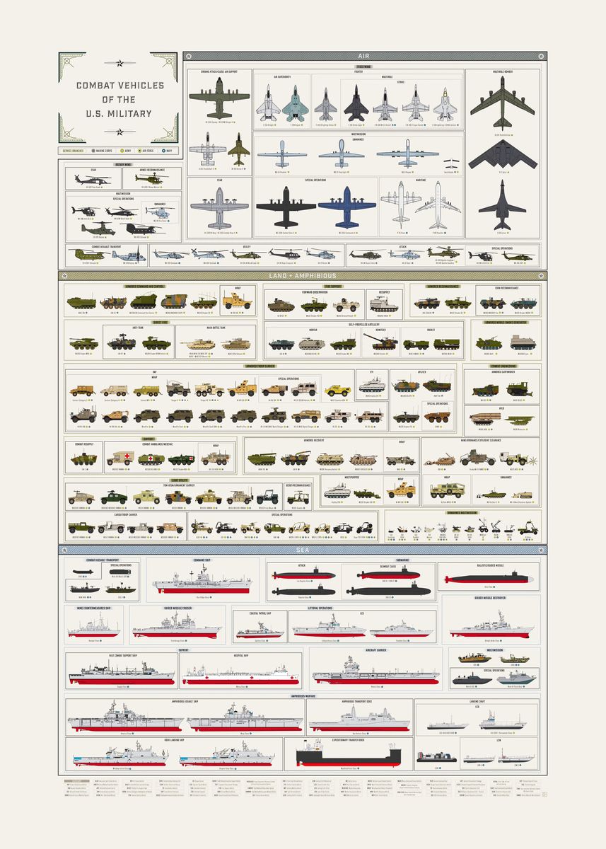 'US Miitary Vehicles' Poster, picture, metal print, paint by Indra ...