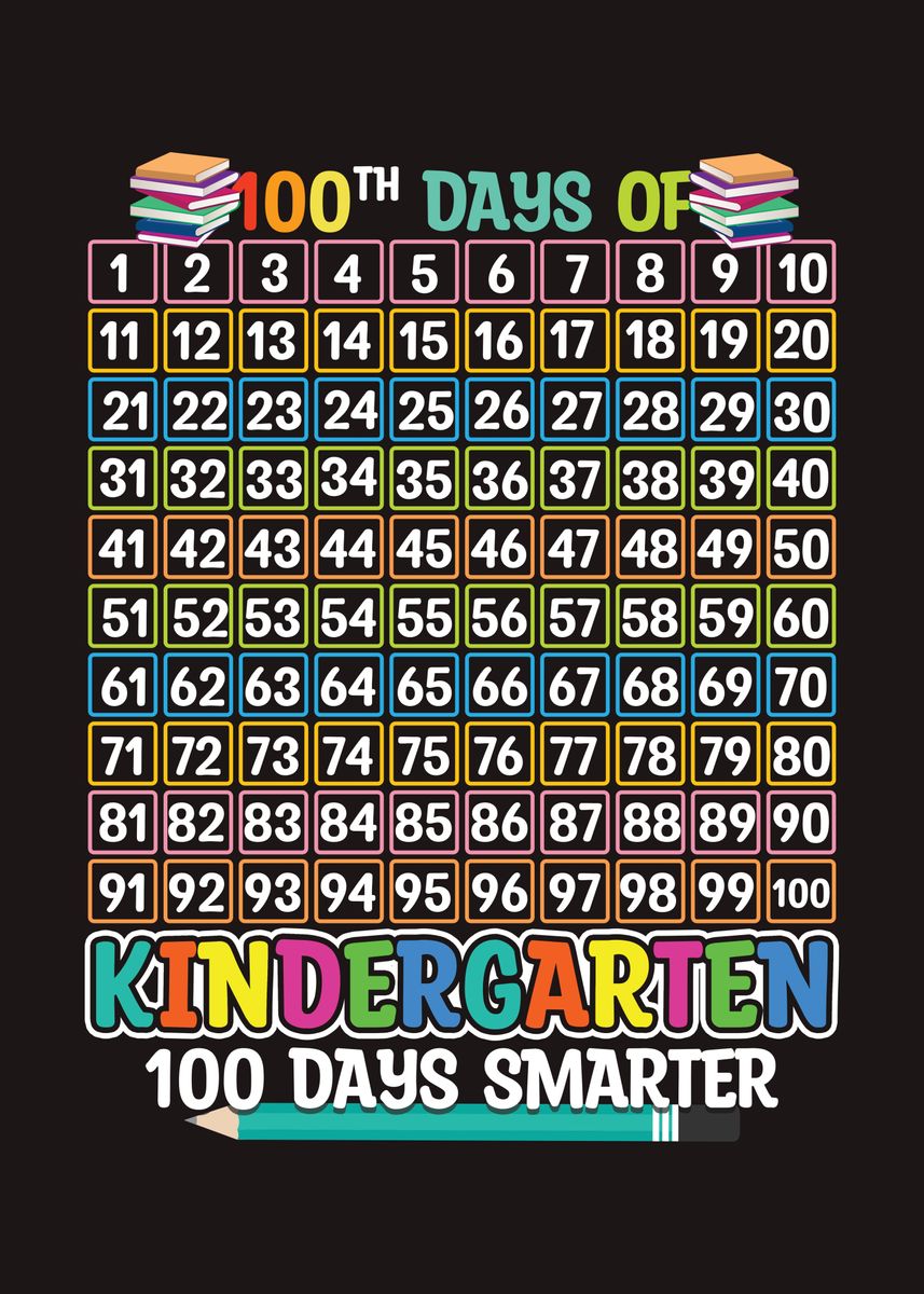'Smart 100th Day Of' Poster, picture, metal print, paint by ShirTom ...