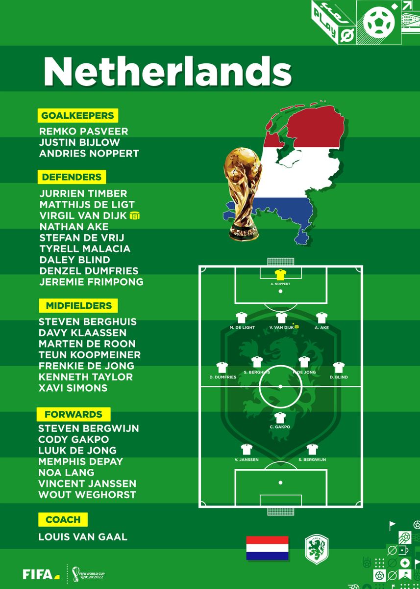 'Netherlands football teams' Poster by Lowpoly Posters | Displate