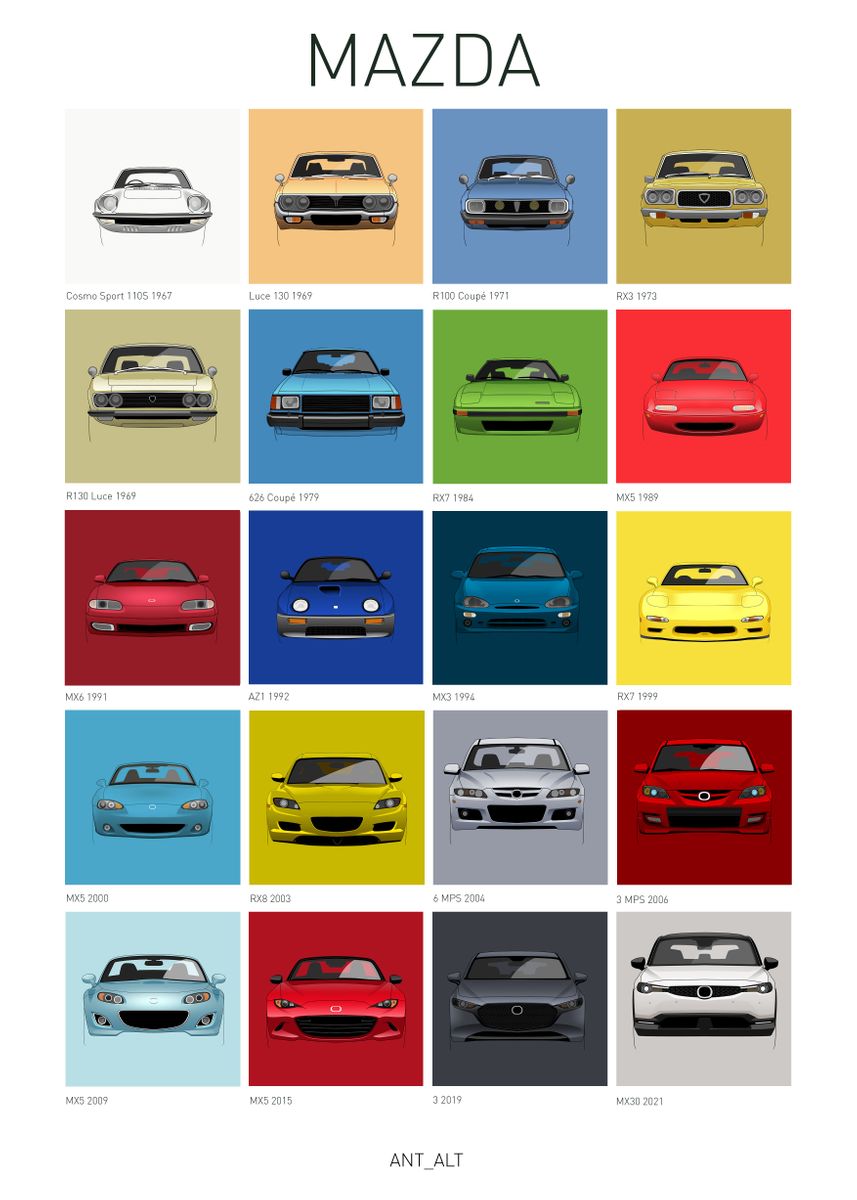 'Mazda' Poster, picture, metal print, paint by Alt ILLUSTRATIONS | Displate