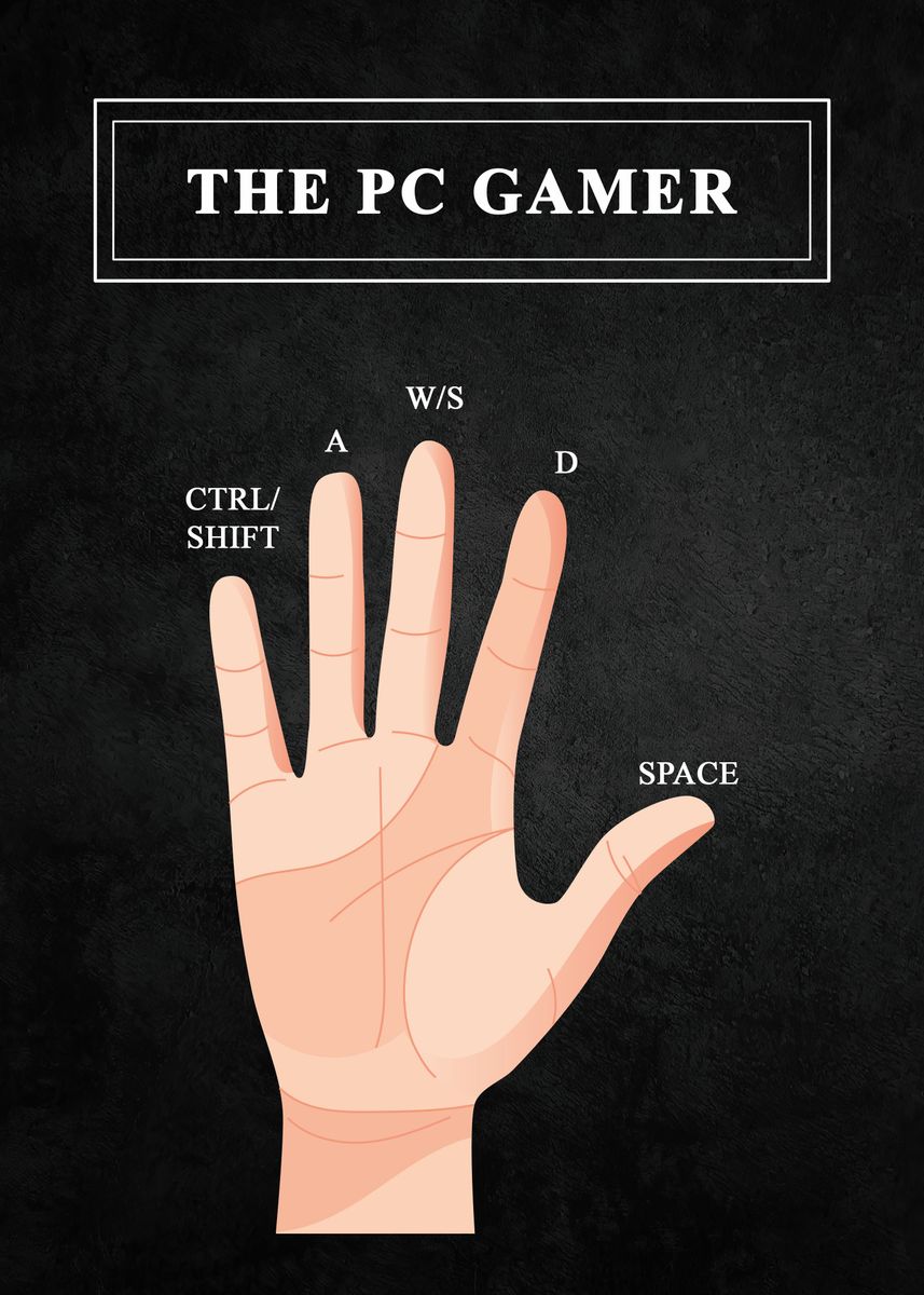 'Gamer anatomy' Poster, picture, metal print, paint by Game On | Displate