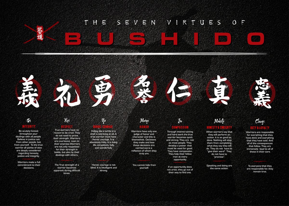 'seven virtues of bushido' Poster by Top Collection Posters | Displate