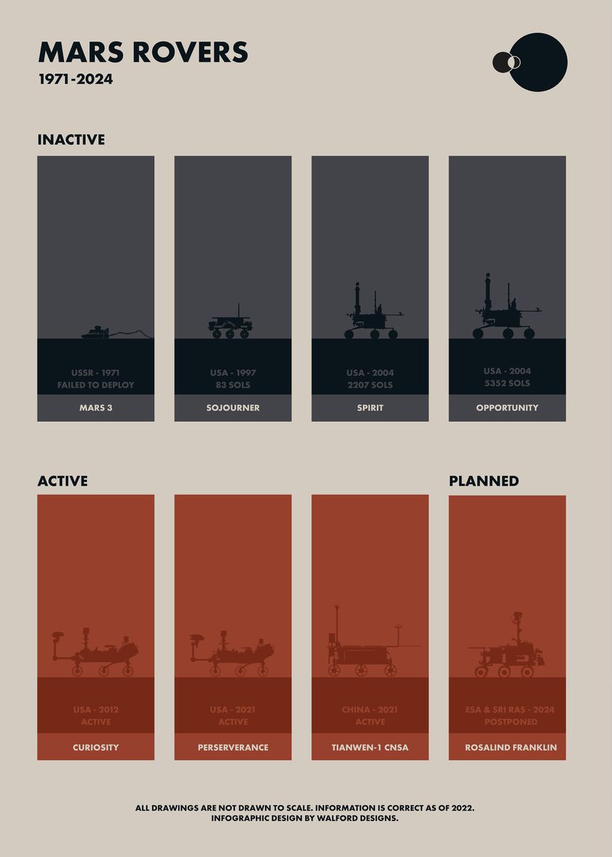'Mars Rovers Diagram' Poster, picture, metal print, paint by Bradley ...