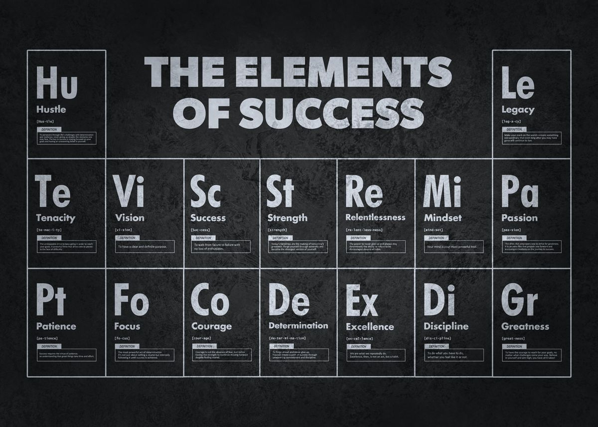 'The Elements Of Success' Poster by CHAN | Displate