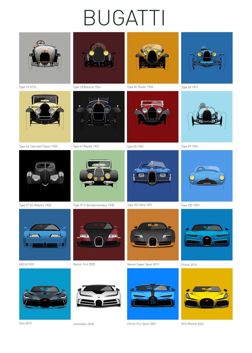 'Bugatti' Poster, picture, metal print, paint by Alt ILLUSTRATIONS ...