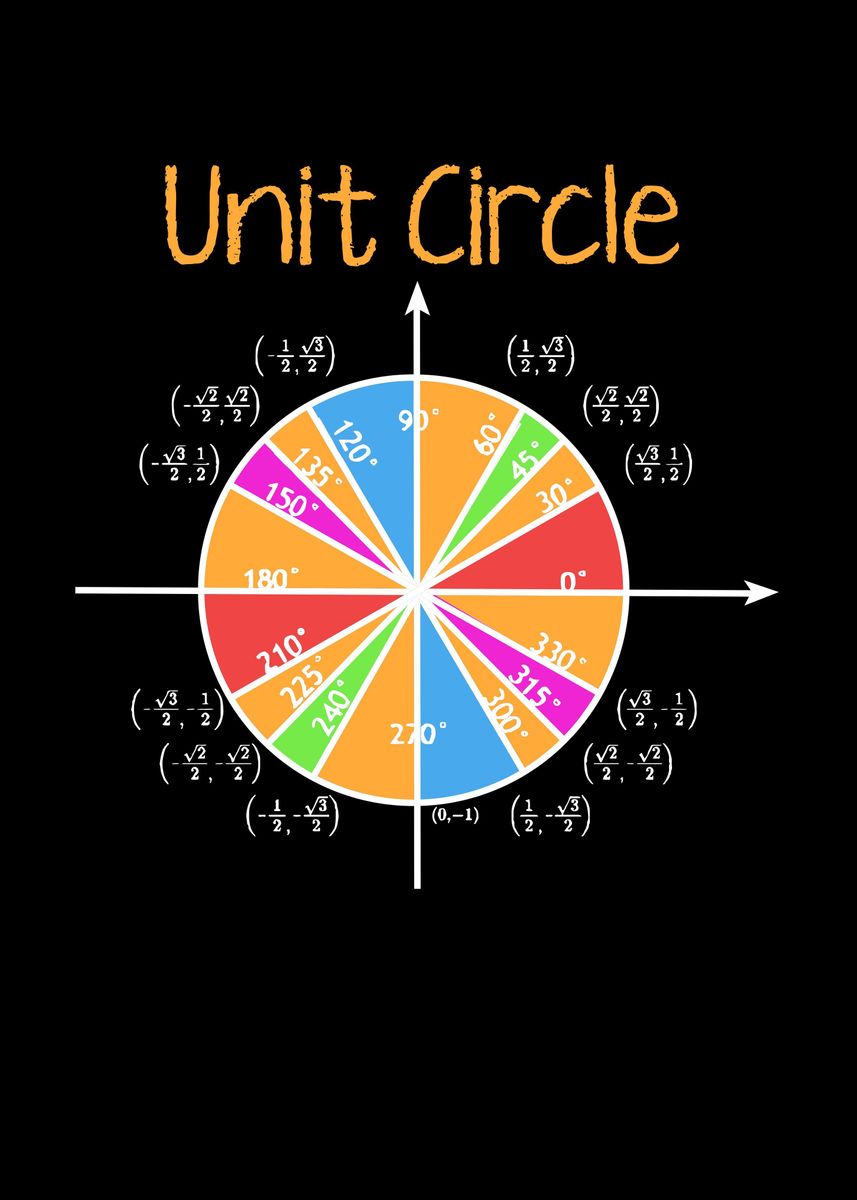 'Unit Circle' Poster, picture, metal print, paint by Uwe Seibert | Displate