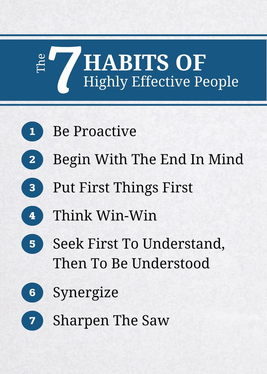 'The 7 Habits' Poster, picture, metal print, paint by Liyana Lowela ...