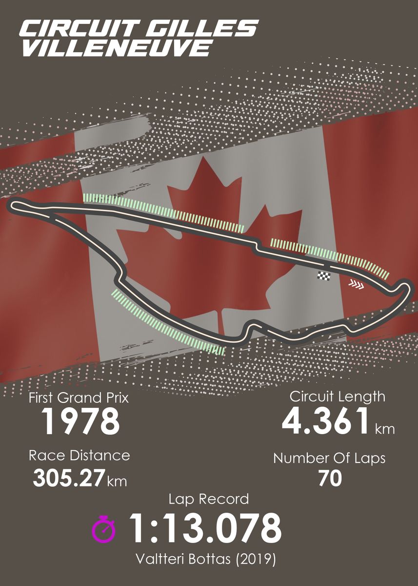 'Formula 1 Canada Circuit' Poster, picture, metal print, paint by ...