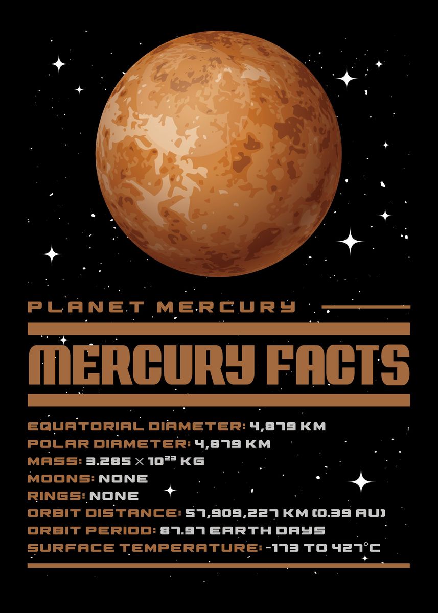 'Mercury Facts' Poster, picture, metal print, paint by Hexor | Displate