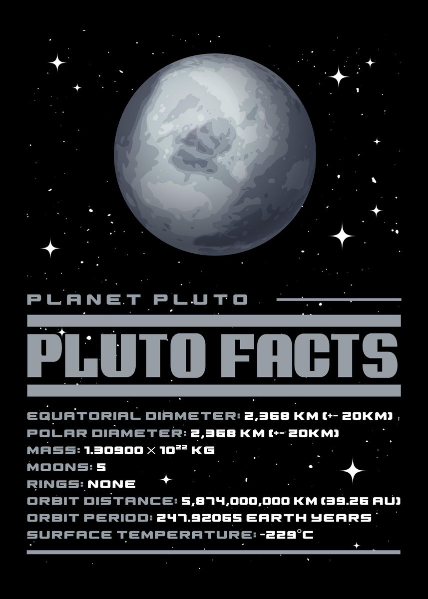 'Pluto Facts' Poster, picture, metal print, paint by Hexor | Displate