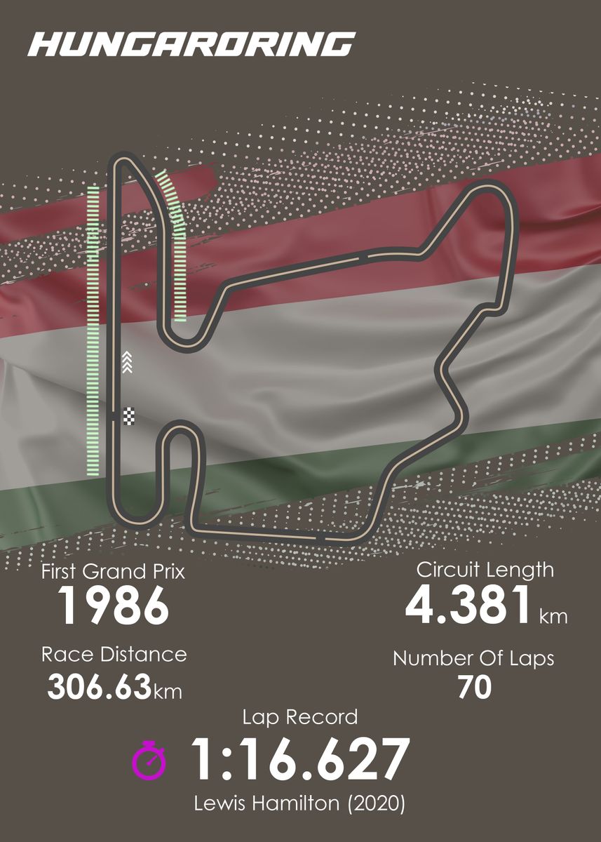 'Formula 1 Hungaroring' Poster, picture, metal print, paint by Ruzerin ...