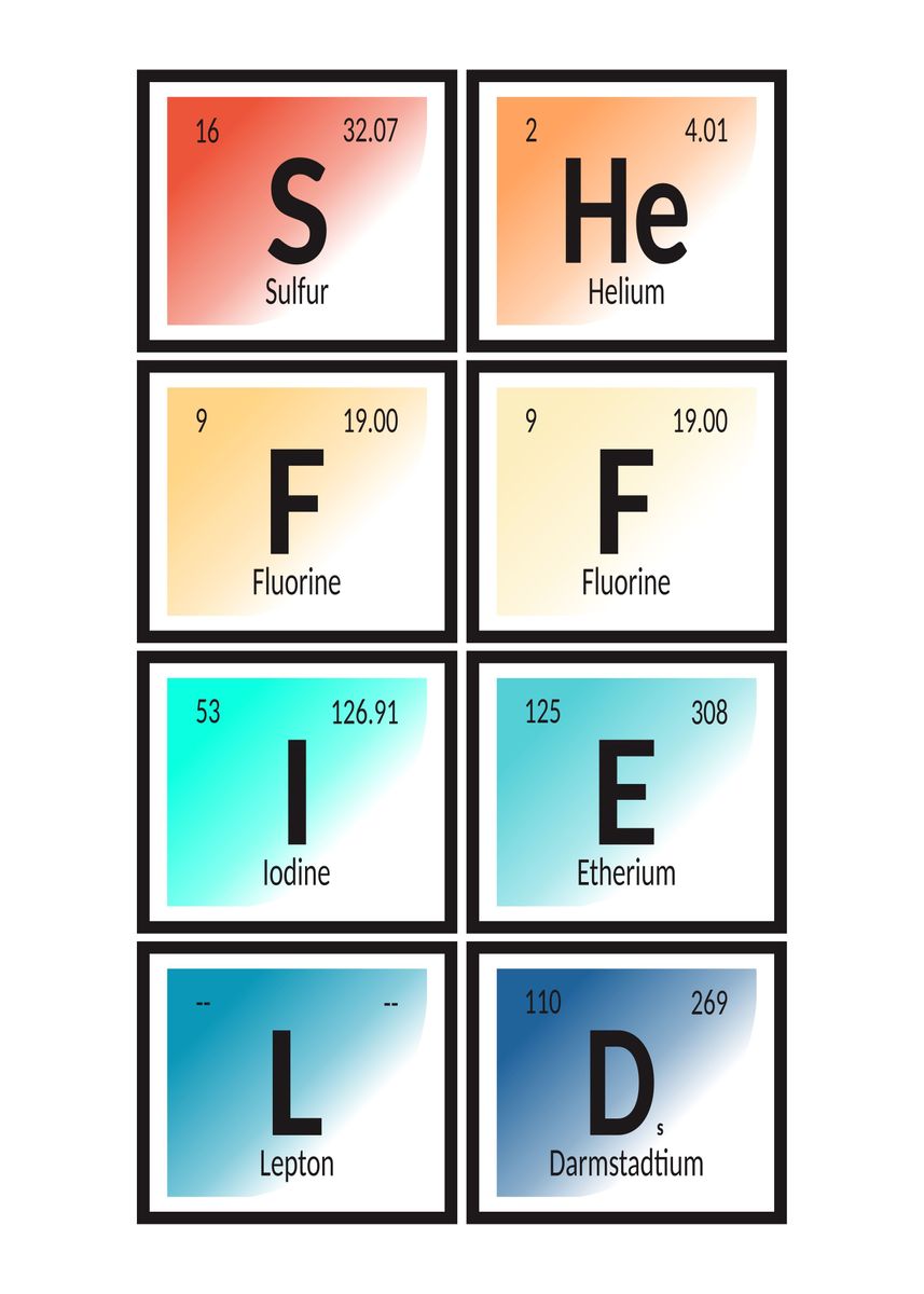 'Sheffield Periodic Table' Poster, picture, metal print, paint by ...