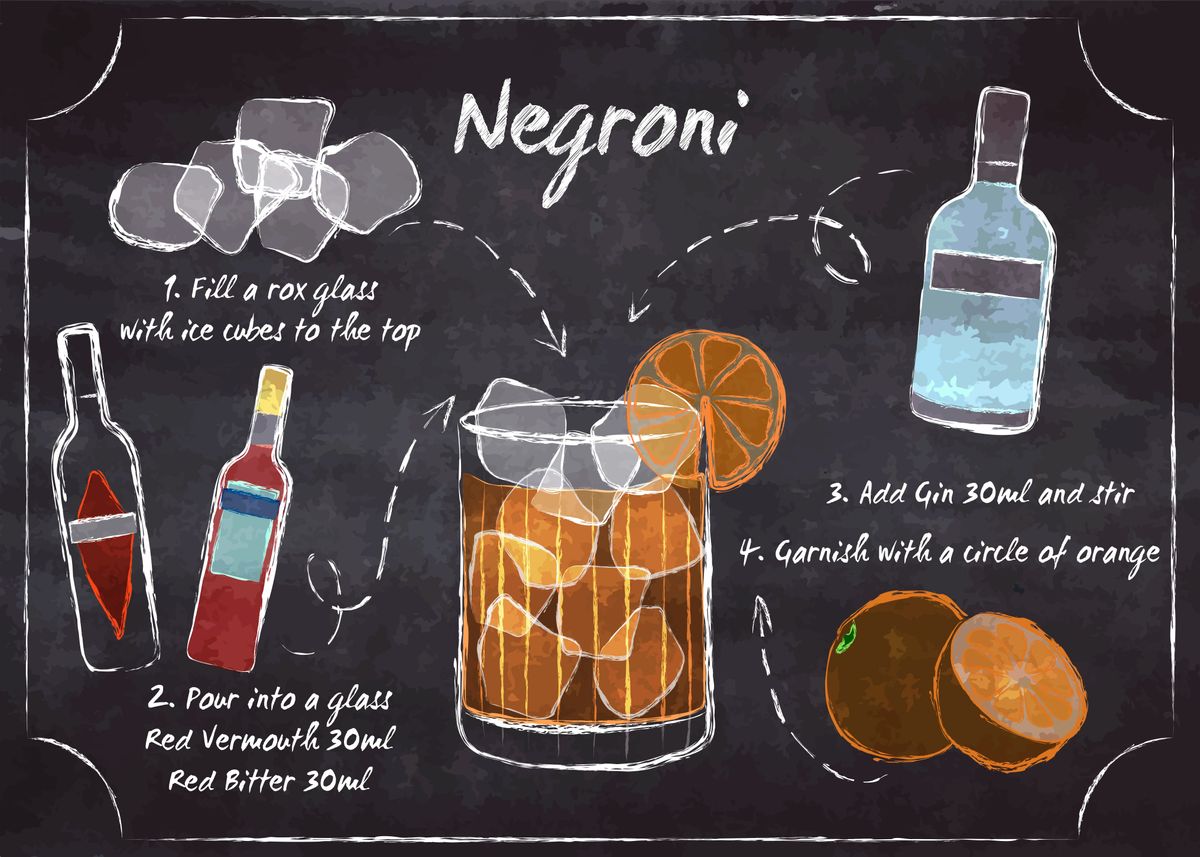 'The Negroni Recipe' Poster by Tom Cage | Displate