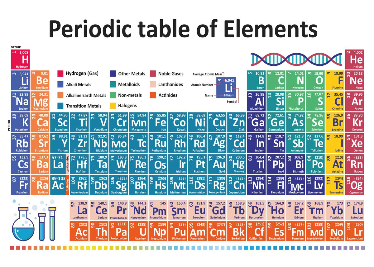 'Periodic Table Elements' Poster by Tom Cage | Displate