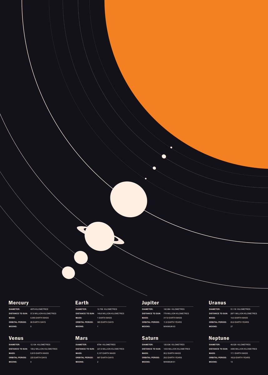 'Solar System Planets ' Poster, picture, metal print, paint by ...