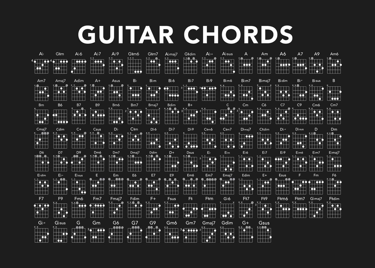 'Guitar Chords' Poster by Joyce Louisa | Displate