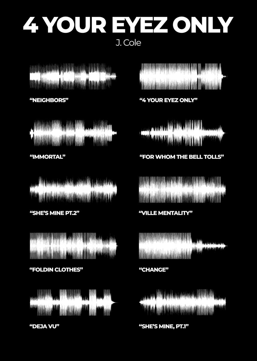 '4 Your Eyez Only' Poster, picture, metal print, paint by Conceptual ...