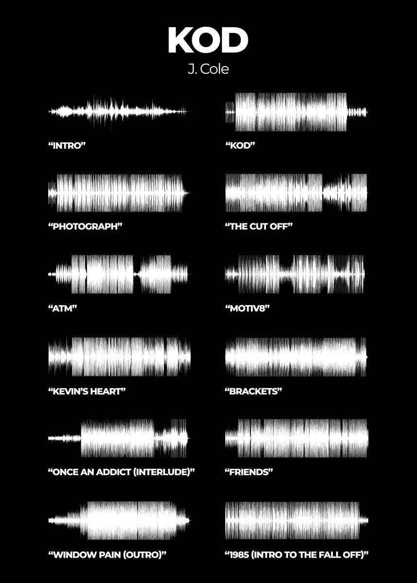 'KOD J Cole' Poster, picture, metal print, paint by Conceptual ...