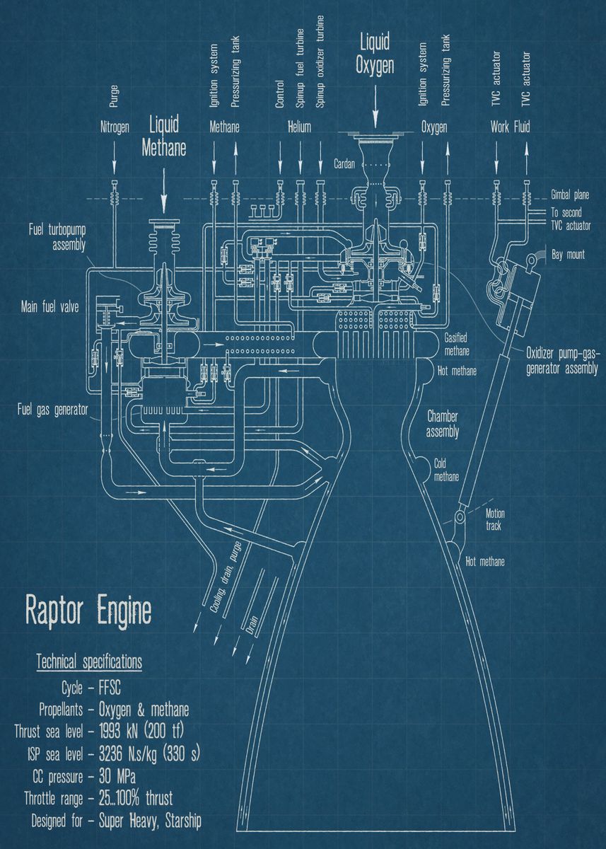 'Rocket Engine Blueprint' Poster, picture, metal print, paint by Space ...