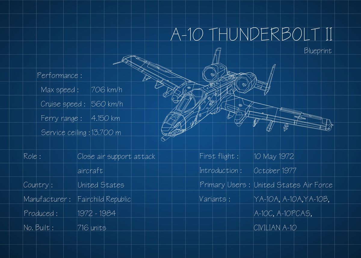 'A10 Thunderbolt II' Poster by Lintang Wicaksono | Displate