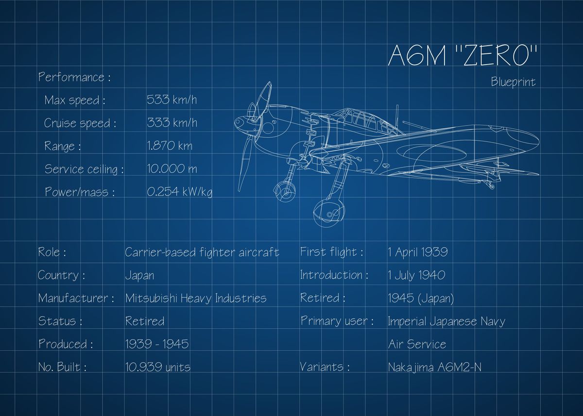 'A6M Zero Plane' Poster by Lintang Wicaksono | Displate