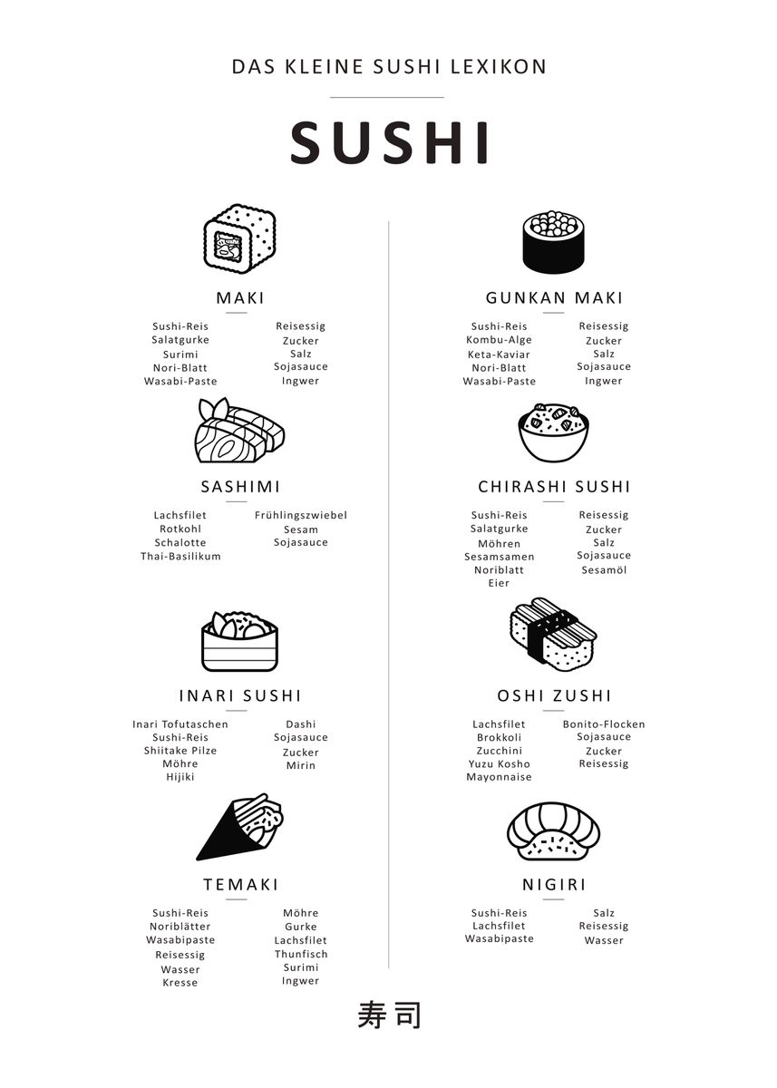 Sushi Types Poster