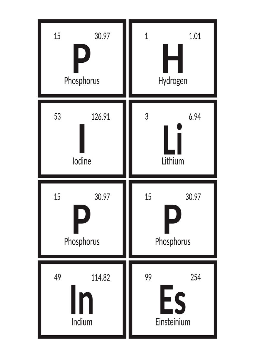 'Philippines Periodic Table' Poster, picture, metal print, paint by ...