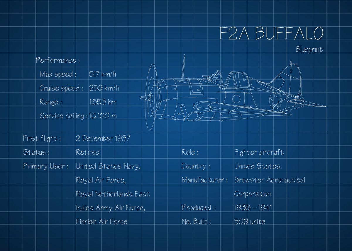 'F2A Buffalo' Poster by Lintang Wicaksono | Displate
