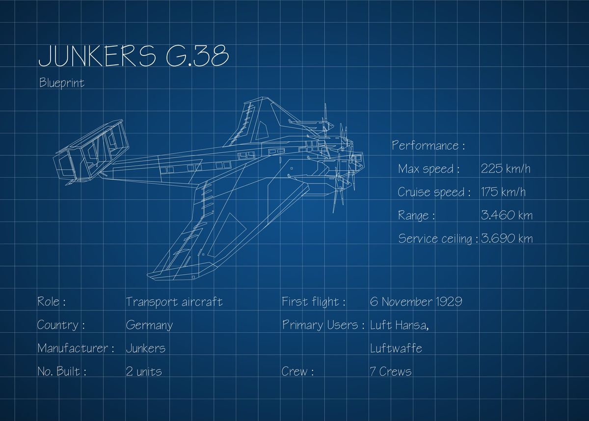 'Junkers G38' Poster by Lintang Wicaksono | Displate