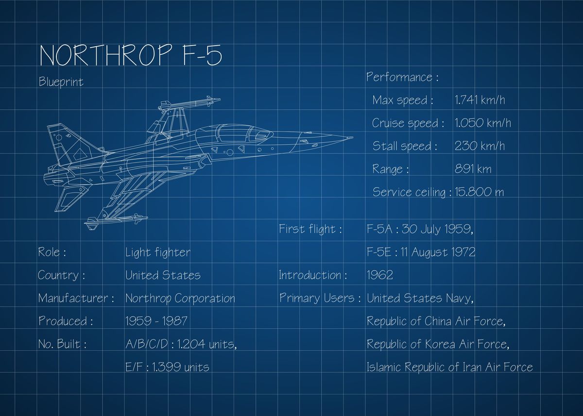 'Nortrop F5' Poster by Lintang Wicaksono | Displate