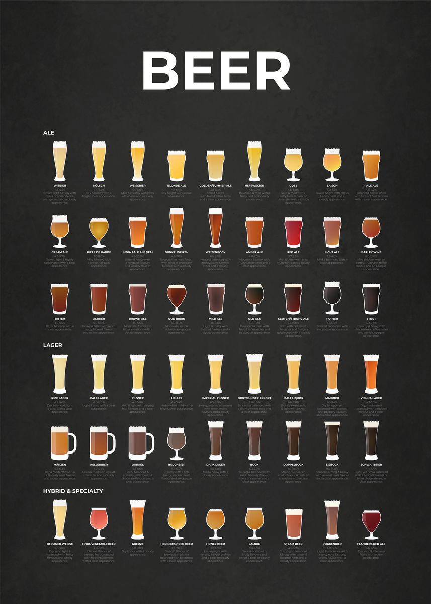 'Beer Collection Chart' Poster, picture, metal print, paint by aio ...