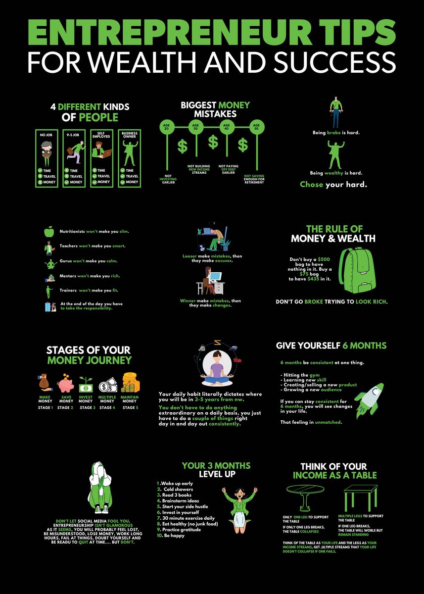 'Entrepreneur Tips' Poster, picture, metal print, paint by GOHAN | Displate