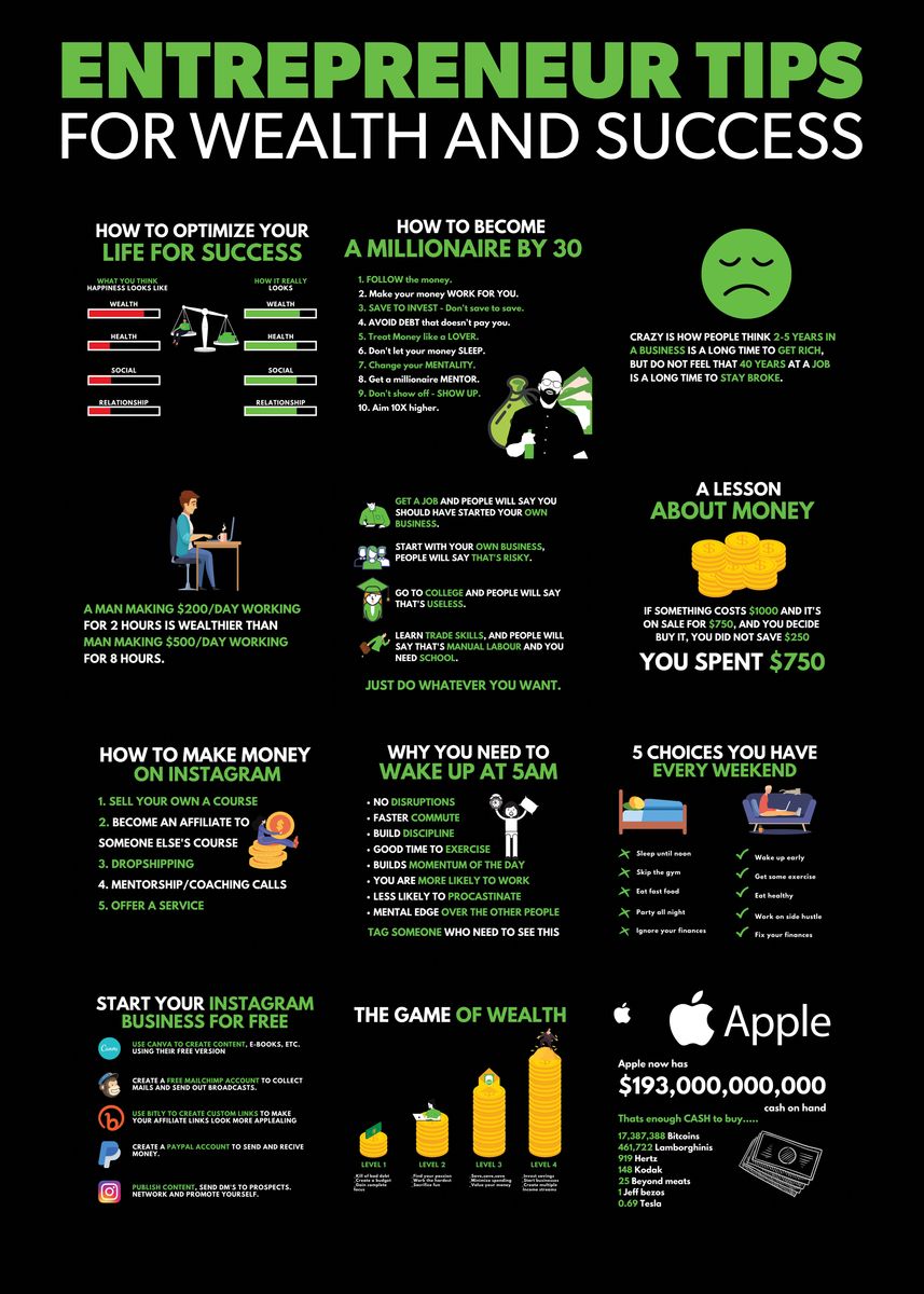 'Entrepreneur Tips' Poster, picture, metal print, paint by GOHAN | Displate