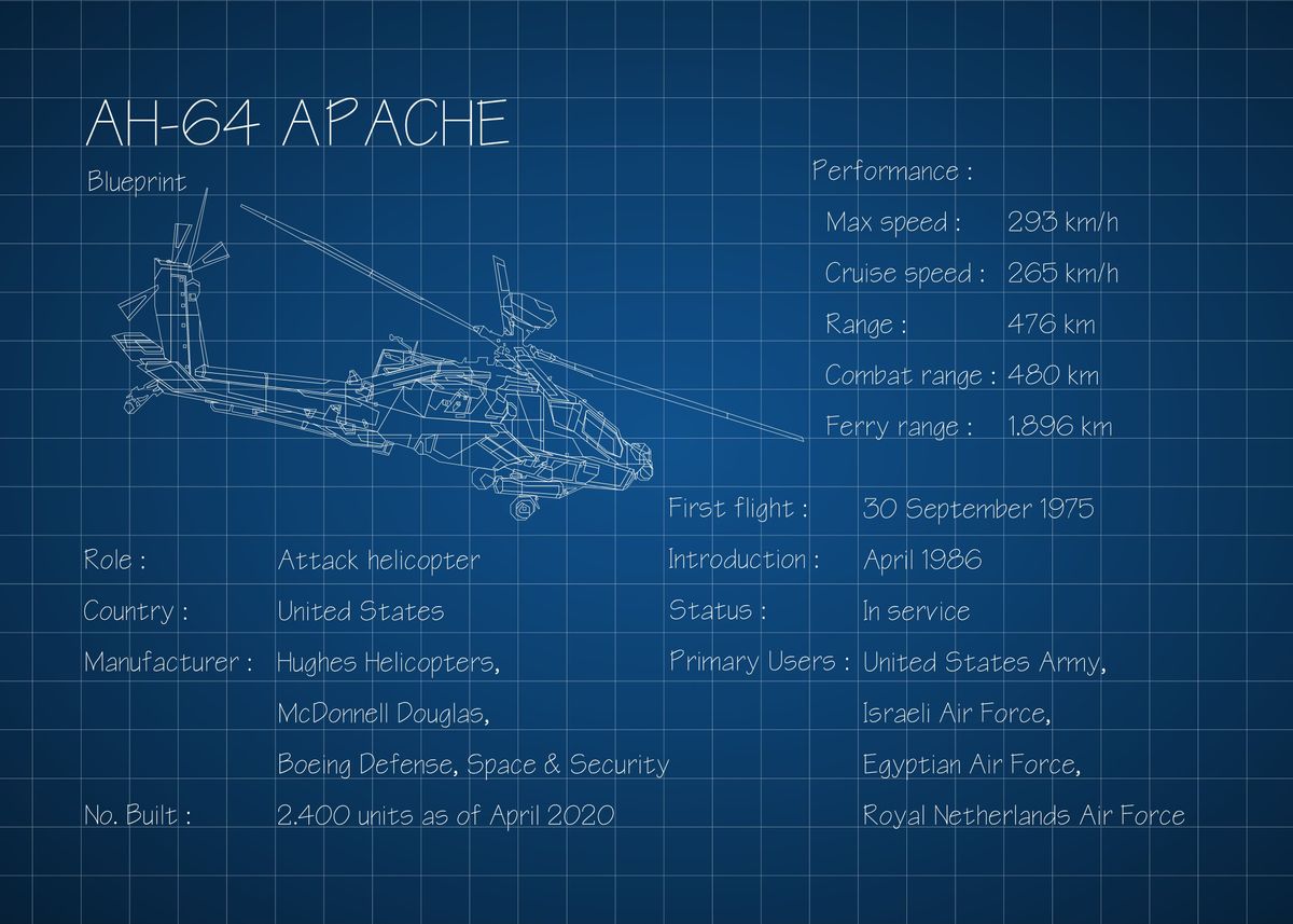 'AH 64 Apache' Poster by Lintang Wicaksono | Displate