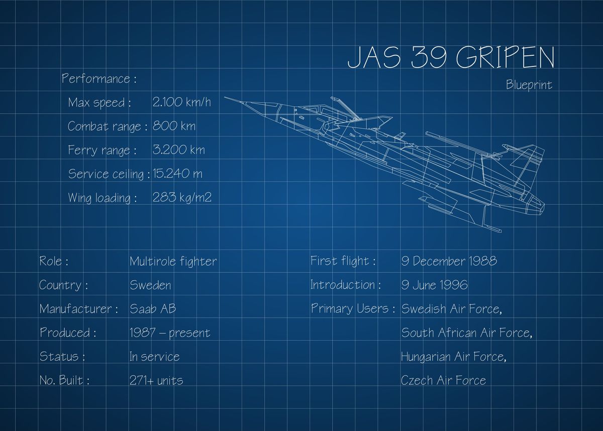 'JAS 39 Gripen' Poster by Lintang Wicaksono | Displate