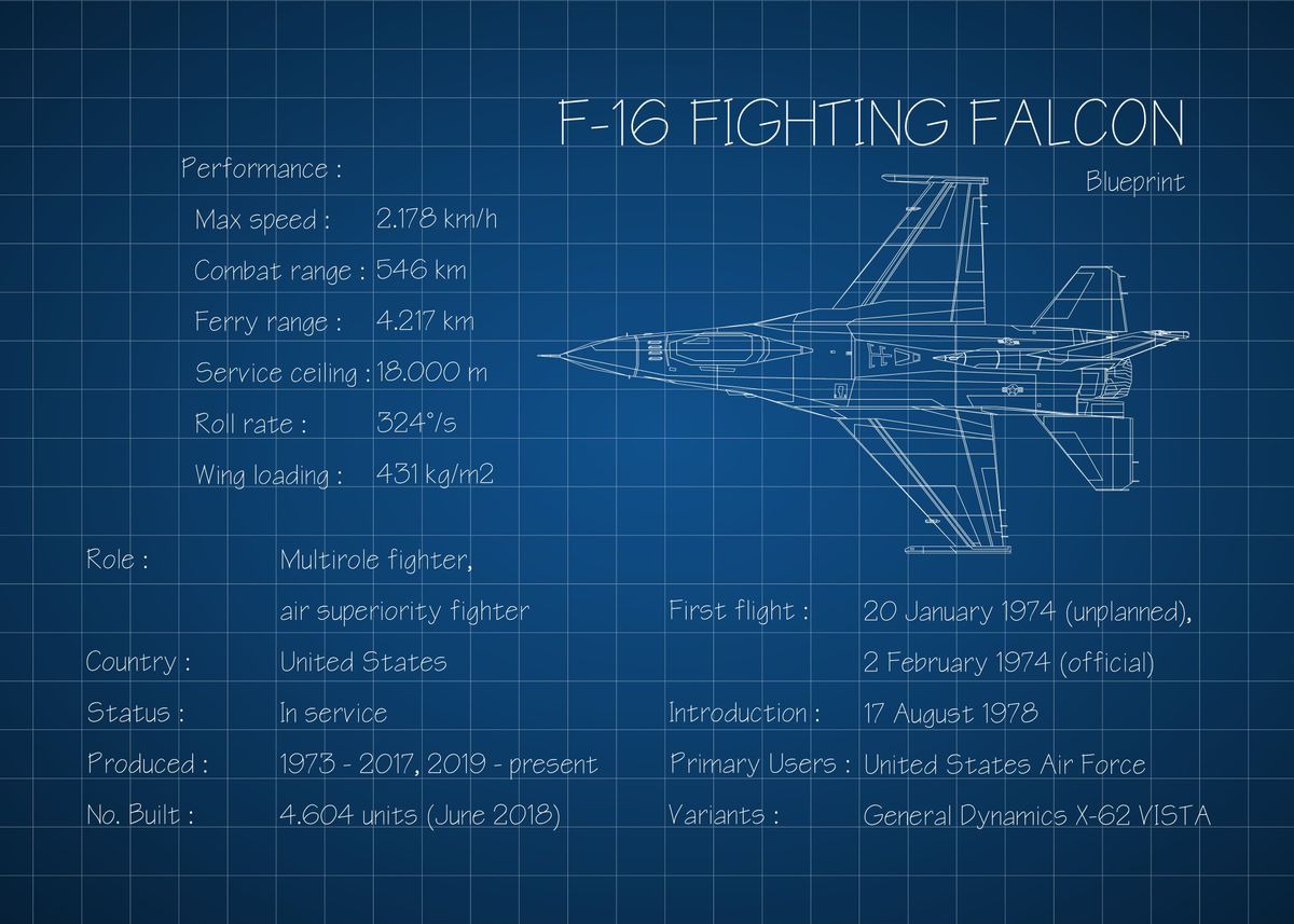 'F16 Fighting Falcon' Poster by Lintang Wicaksono | Displate
