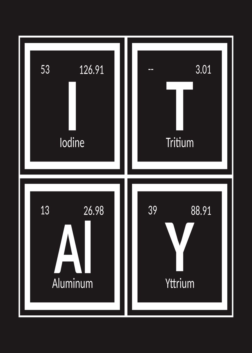 'Italy Periodic Table' Poster by Maozva | Displate