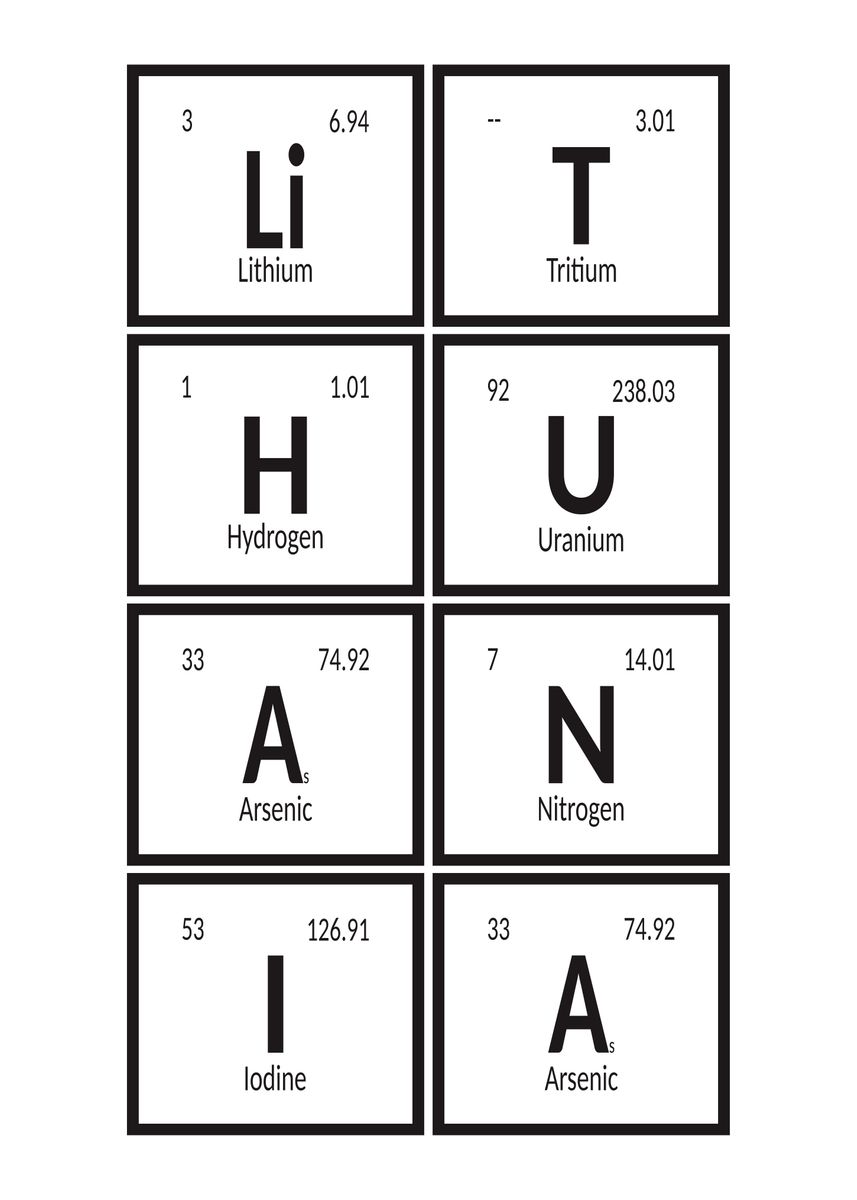 'Lithuania Periodic Table' Poster, picture, metal print, paint by ...