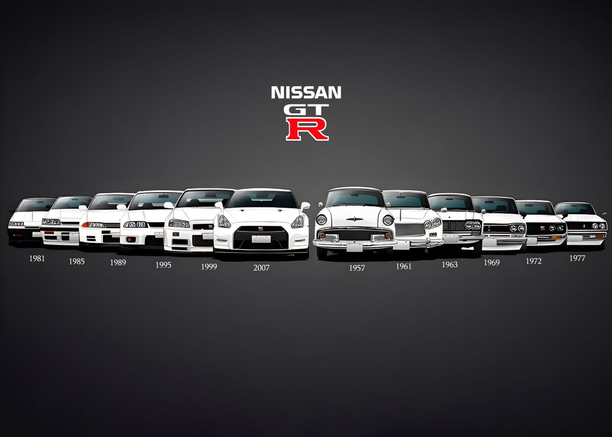 'Nissan GTR Evolution' Poster by Conceptual Photography | Displate