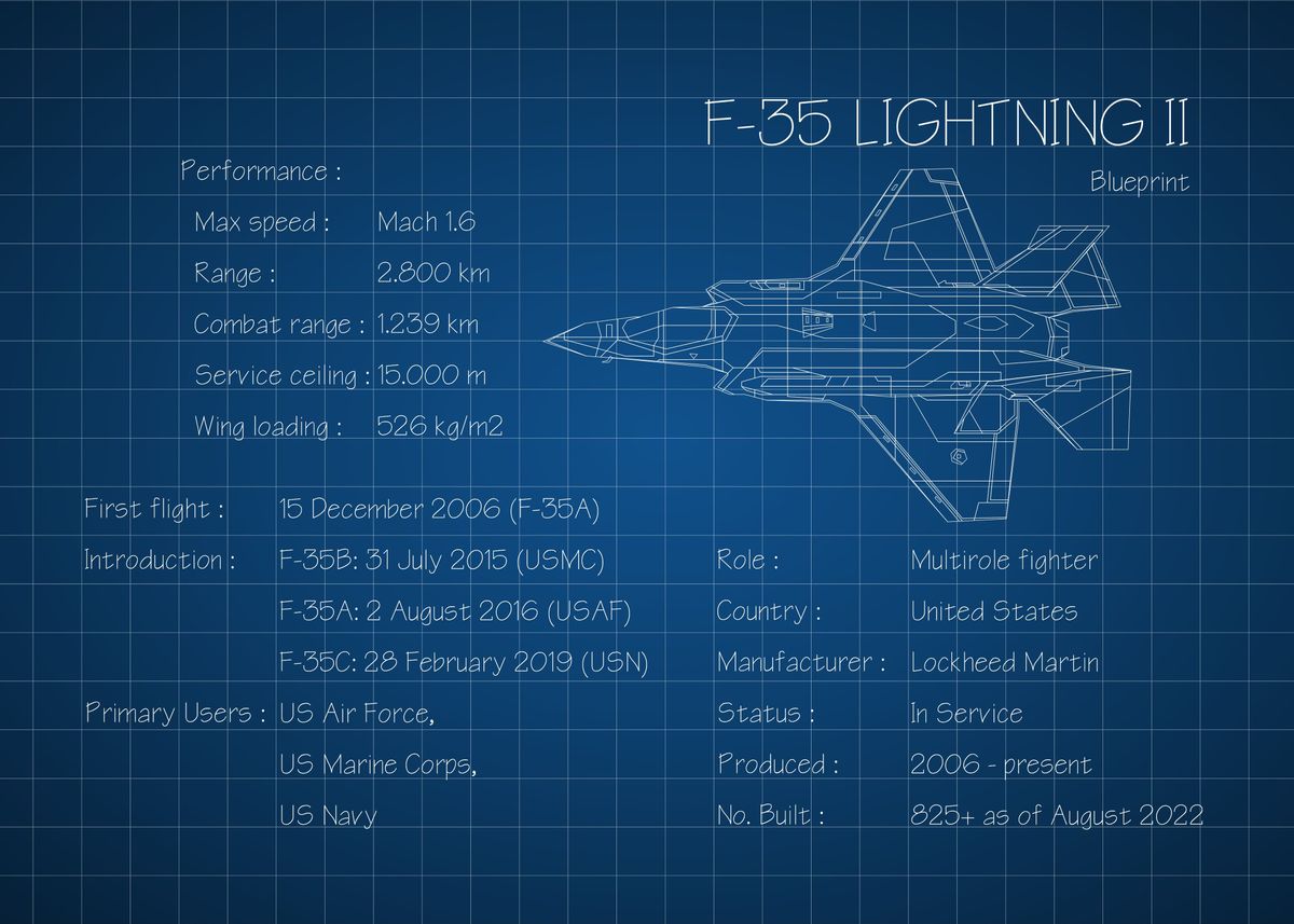 'F35 Lightning II' Poster by Lintang Wicaksono | Displate