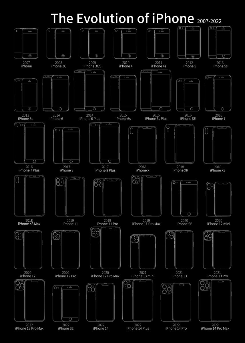 'History iPhone Blueprint' Poster, picture, metal print, paint by ...