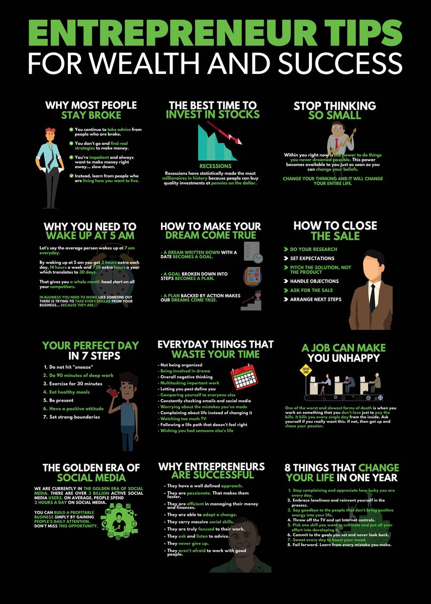 'Entrepreneur Tips' Poster, picture, metal print, paint by GOHAN | Displate