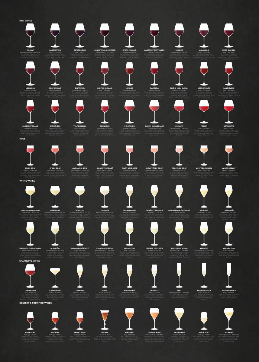 'Wine Guide Chart Black' Poster, picture, metal print, paint by aio ...
