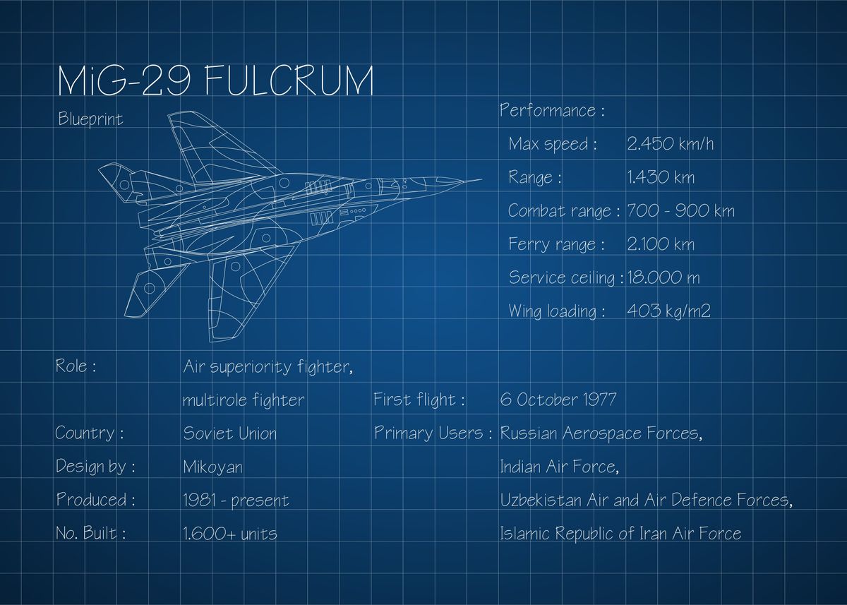 'MiG 29 Fulcrum' Poster by Lintang Wicaksono | Displate